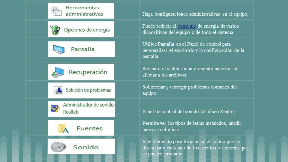 Elementos de paneles de Control en Windows, Linux y Mac