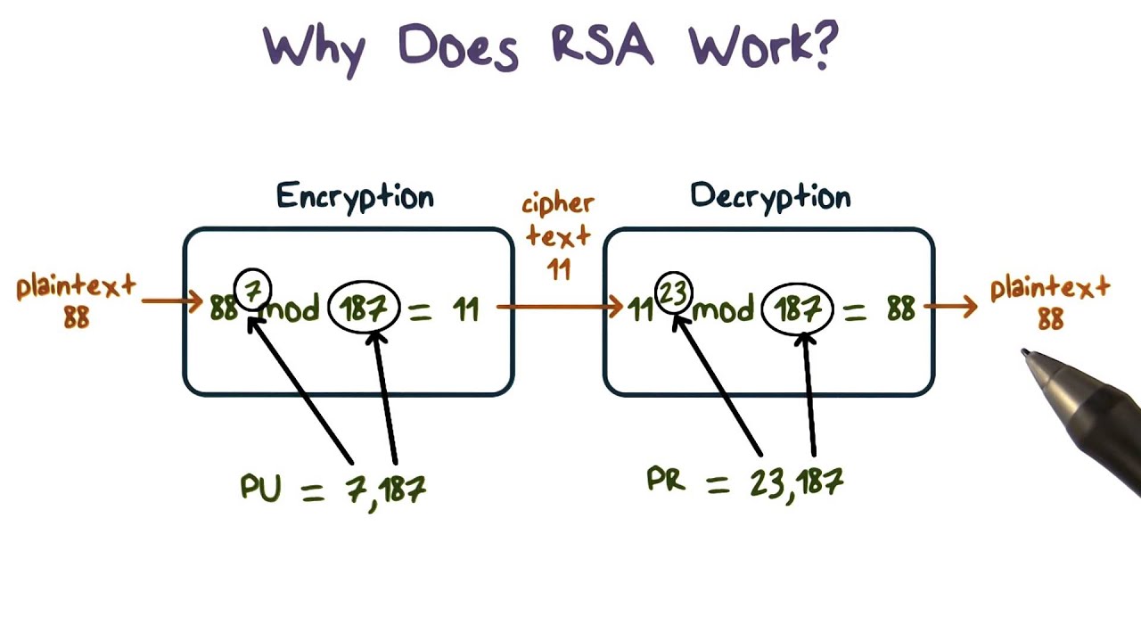 Dr Jiw Rsa Asymmetric Algo