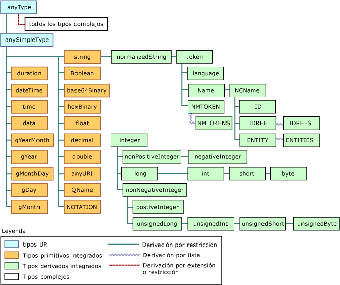 herramientasinformaticasnivel2: TIPOS DE DATOS