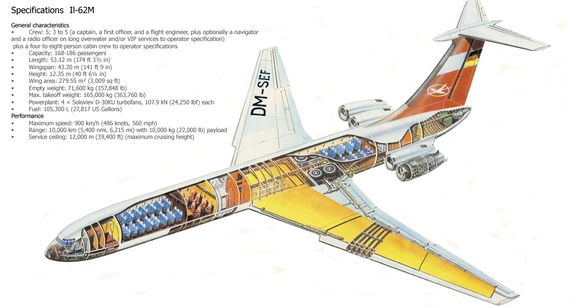 aerosngcanela: Ilyushin Il-62