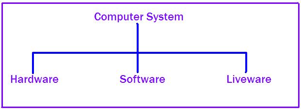 Computer Technology Introduction To Computer