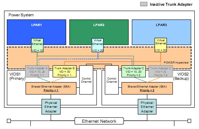 AIX for System Administrators