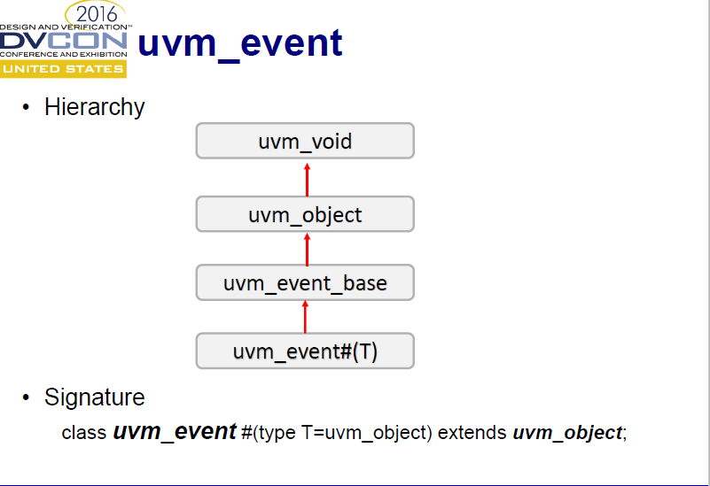 VLSI with Vikas: DVCON-16 Paper : A 360 Degree View of UVM Events ...