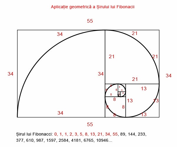Mesaj pentru noi toti: Matematica,limbajul universului- partea a II-a ...
