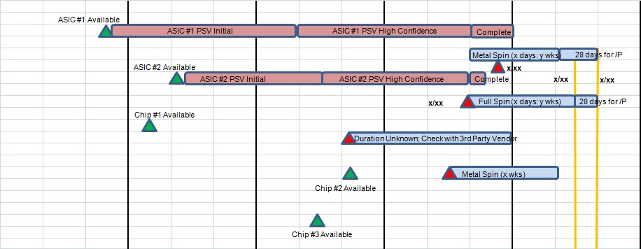 Project Management: Development Schedule Template (Mar 2012) | Project This