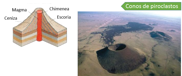 ¿Entiendes la ciencia?: Magmatismo (II): procesos magmáticos