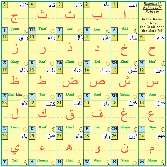 ARABIC MADE SIMPLE: ARABIC LANGUAGE FOR BEGINNERS