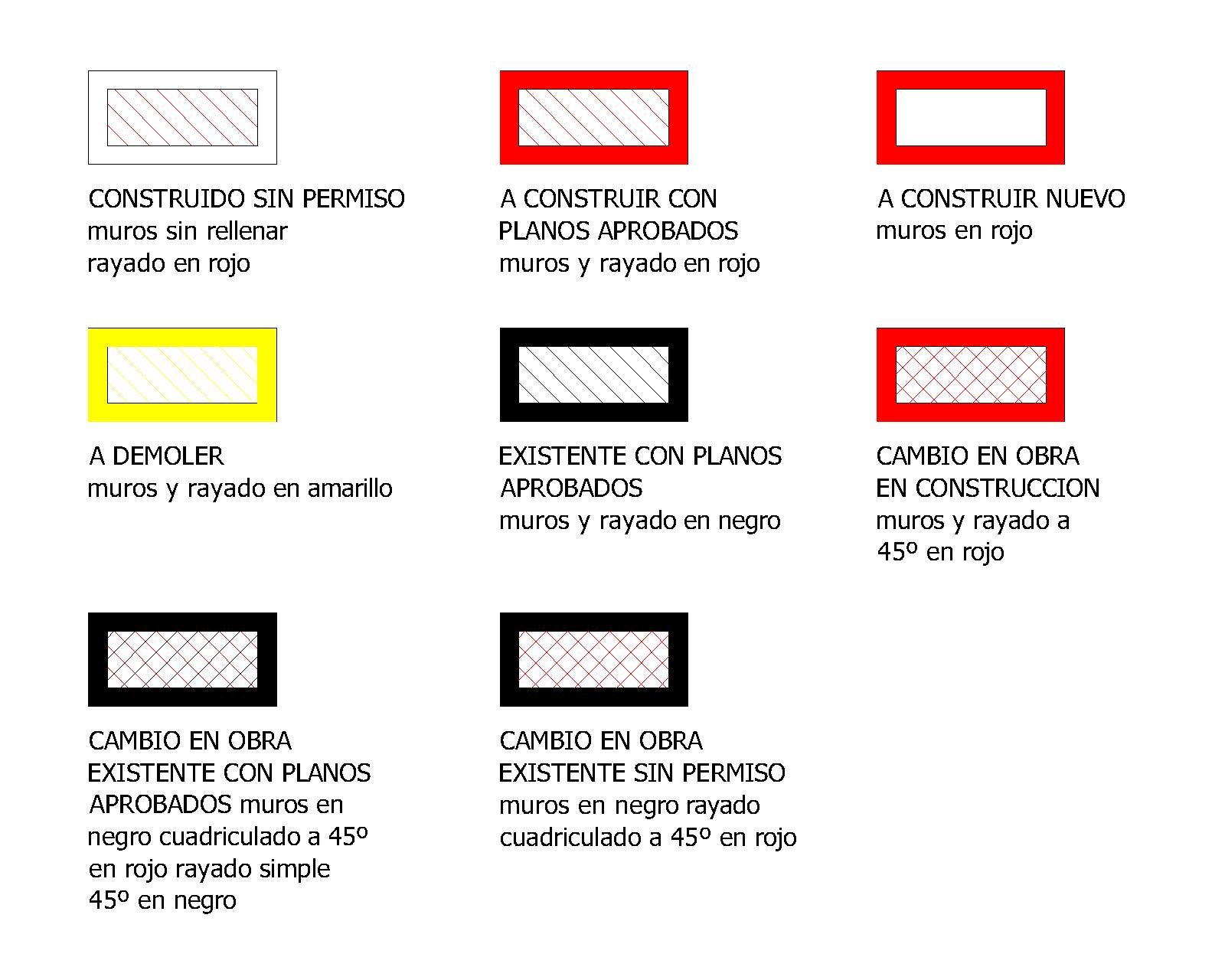 ::Dirección de Obras Privadas y Planeamiento::: mayo 2013