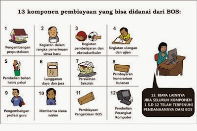 Dana BOS Digunakan Membiayai 13 Komponen Ini - SekolahDasar.Net