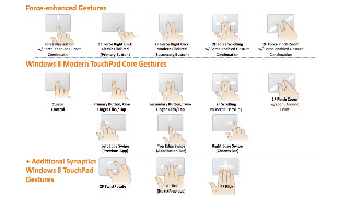 Synaptics ForcePad e ThinTouch | Aberto até de Madrugada