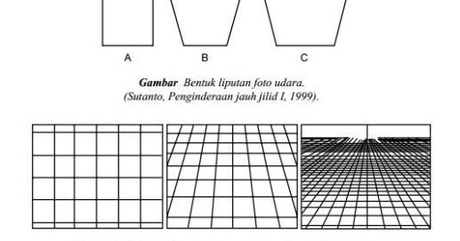 PORTAL GEOGRAFI : Citra Penginderaan Jauh
