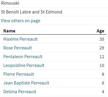 La généalogie de familles de Clair NB, du Haut-Madawaska et de ...