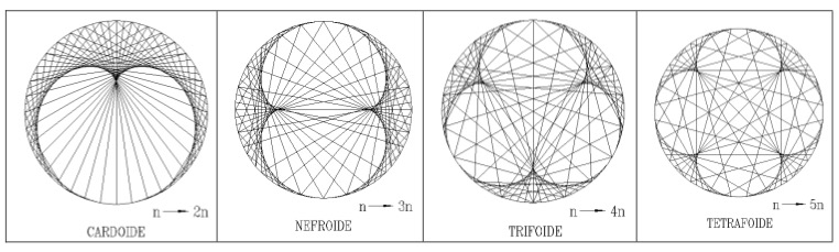 entre paralelas: La romántica historia de las cardioides