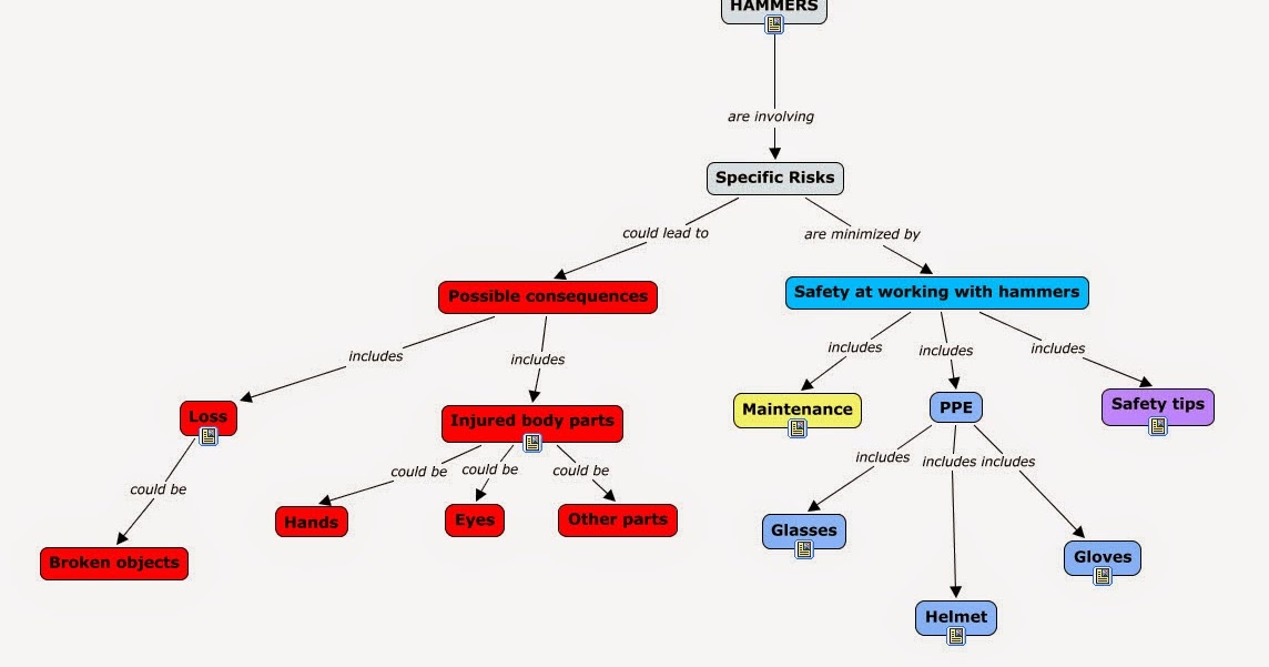 A tale about safety in using hammers