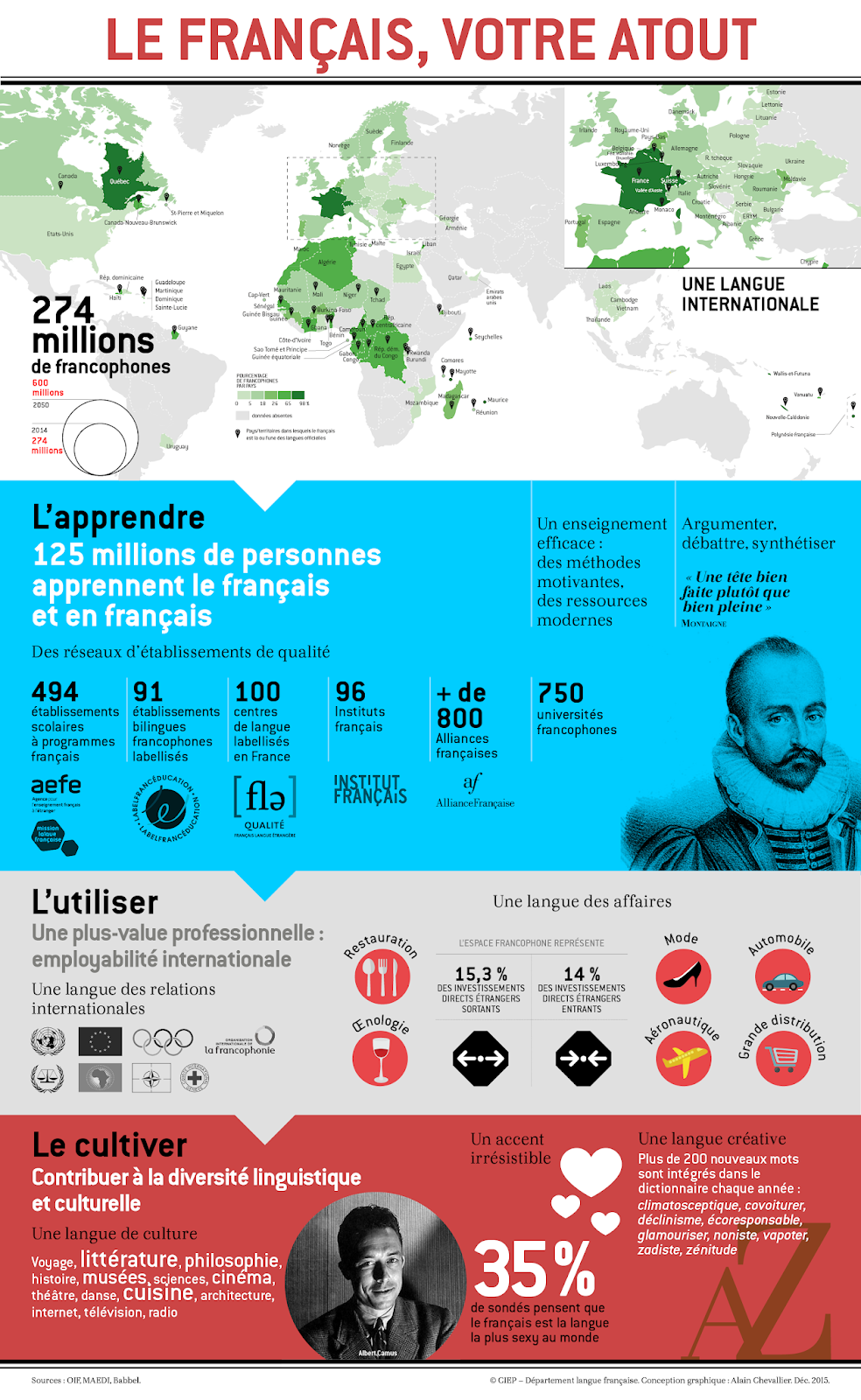 DOUCE FRANCE: POURQUOI APPRENDRE LE FRANÇAIS?