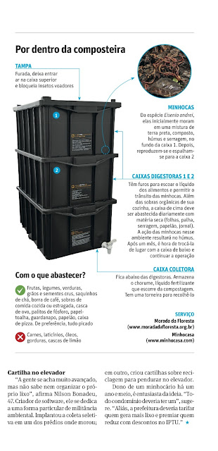 COMPOSTEIRA DOMÉSTICAS