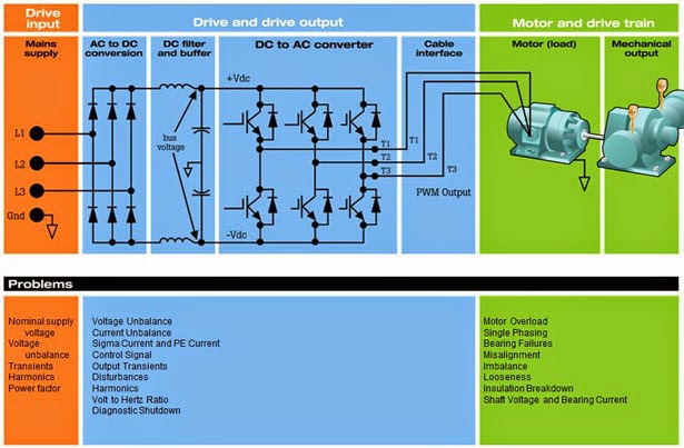 Electric Work: Three-phase motor and diagram