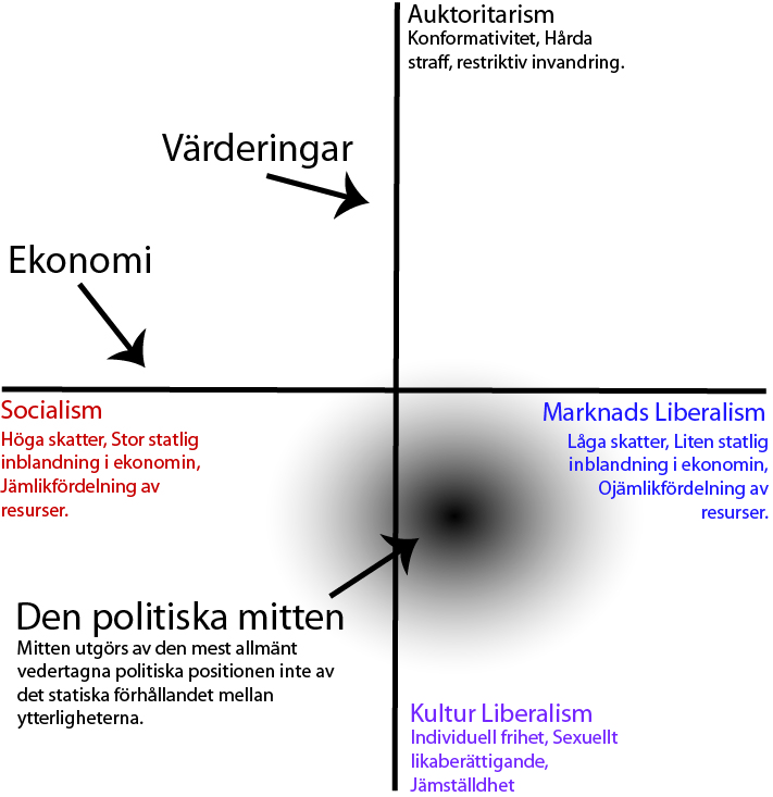 The New Social: Politiska Stridsskrifter & Analyser