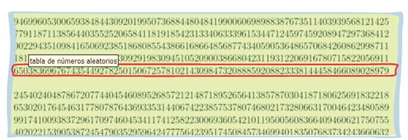 Estadística: Numeros aleatorios