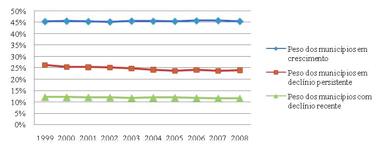 Chão Urbano: sexta-feira, 2 de setembro de 2011