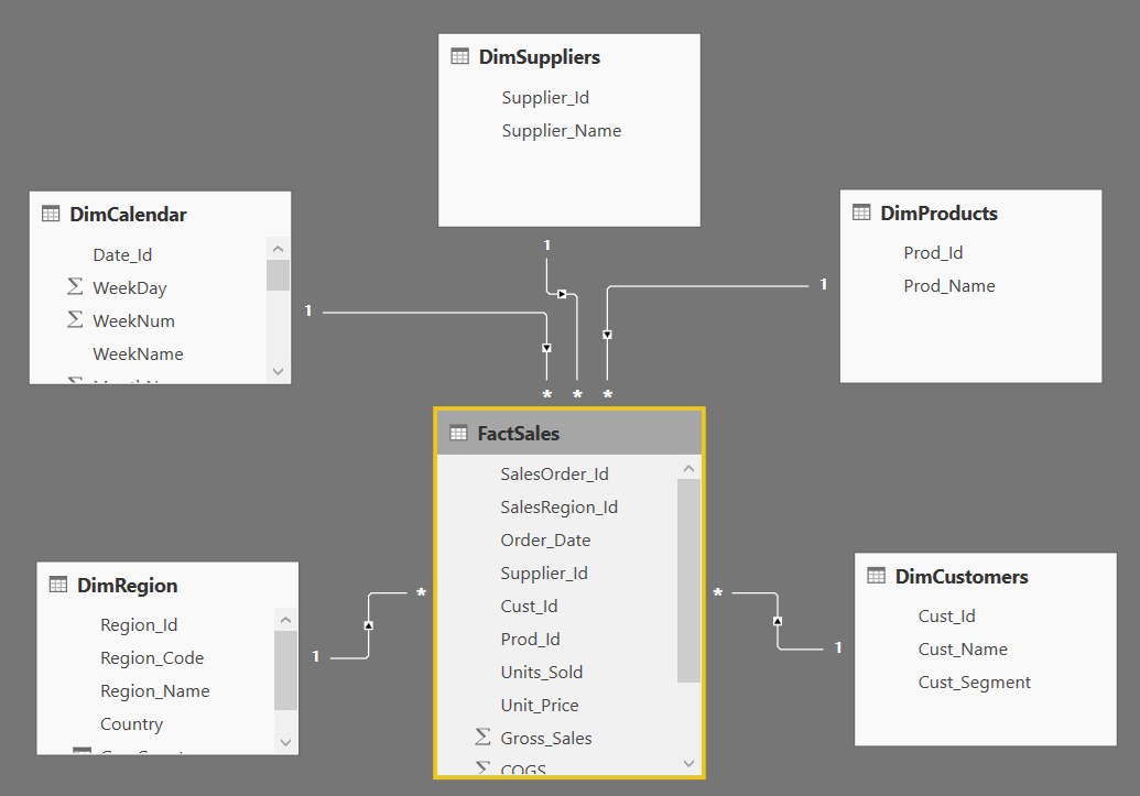 How to use FIRSTNONBLANK and LASTNONBLANK Functions in Power BI DAX ...