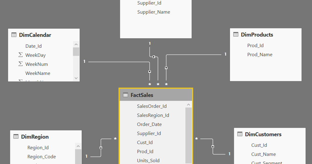 How to use FIRSTNONBLANK and LASTNONBLANK Functions in Power BI DAX ...