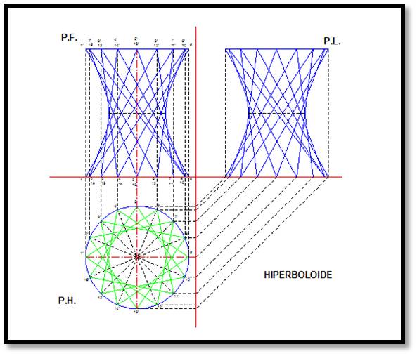 PROGRAMA CRE@ARTE ~ Colegio de Dibujo y Modelado ~: RESULTADOS DE ...