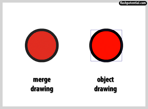 Understanding the difference between Object Drawing Mode vs Merge ...