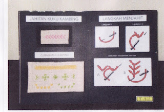 BBM KHB JAHITAN: ABM- JENIS- JENIS JAHITAN & LANGKAH MENJAHIT