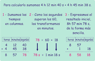 Mil rutas 2: Sumando y restando tiempos