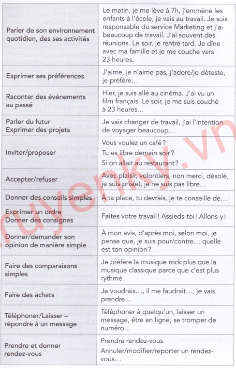 Nice day :): Production écrite A2