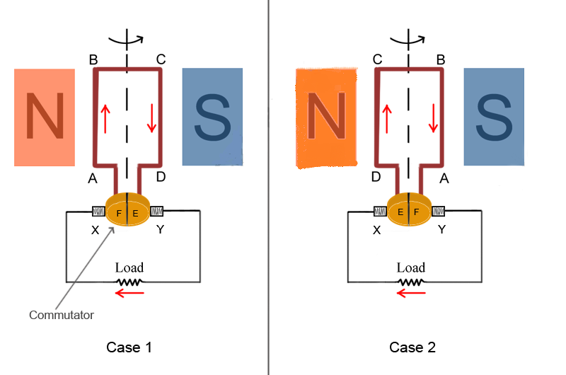 ELECTRICAL ENGINEERING: DC MACHINES