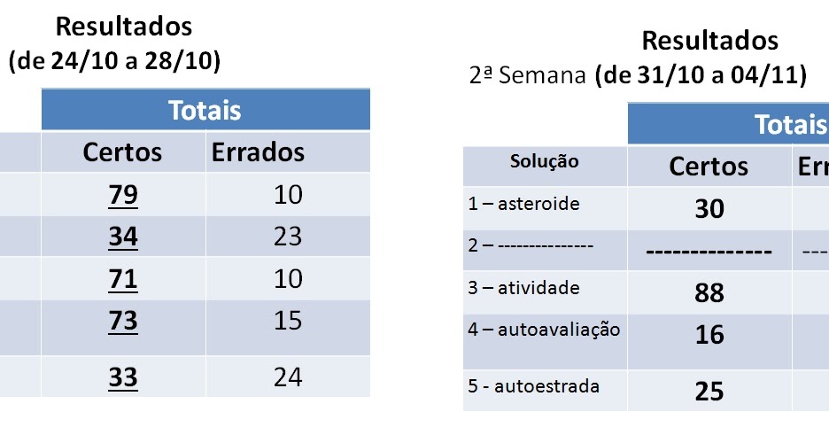 Arquivo: Desafios ortográficos | 2016/17 Arquivo: Desafios ortográficos | 2016/17
