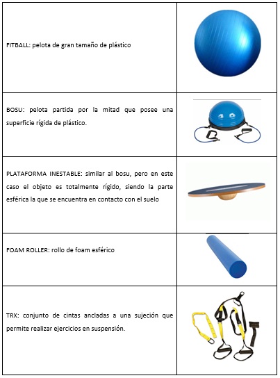 Fitness4you: Entrenamiento en superficies inestables (I)