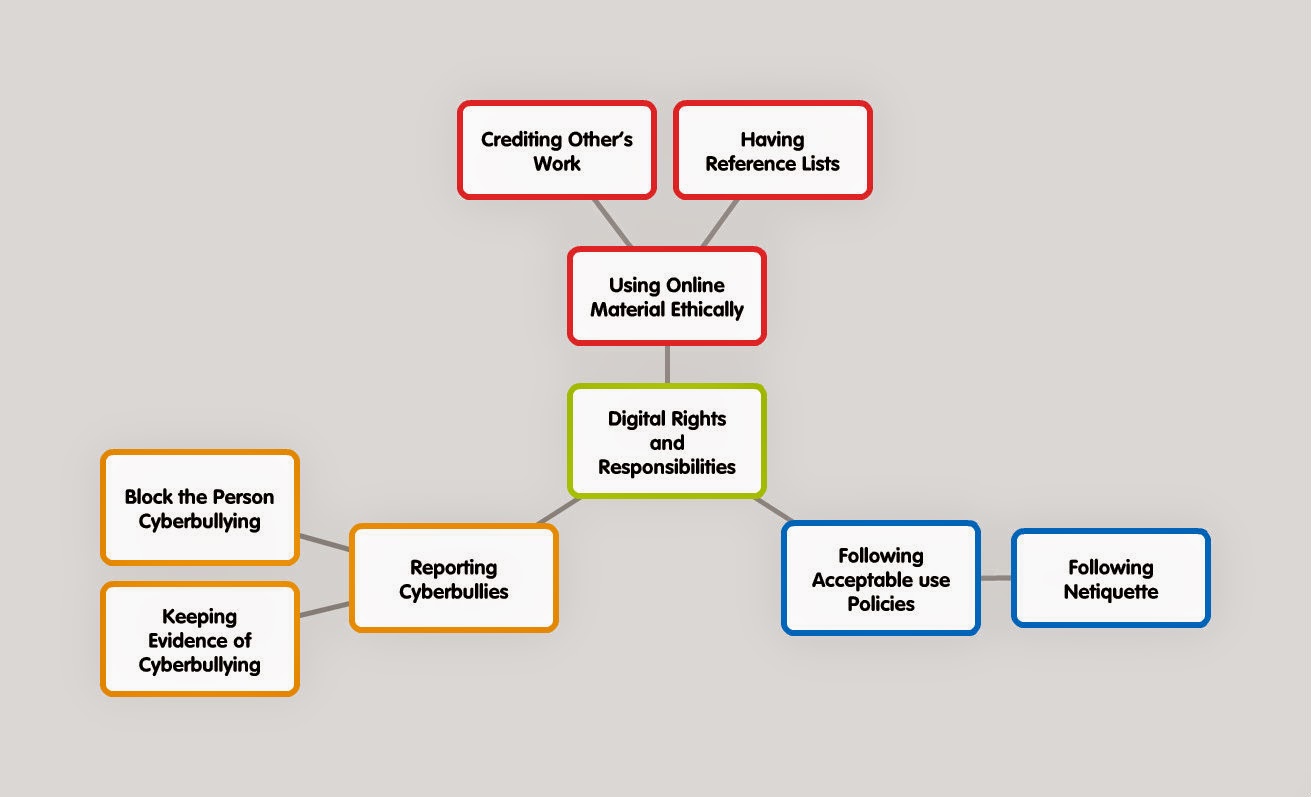 ADED1P32 - Learning in Digital Contexts