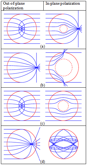 2Physics: Gradient Birefringent Lenses: A New Degree of Freedom in Optics