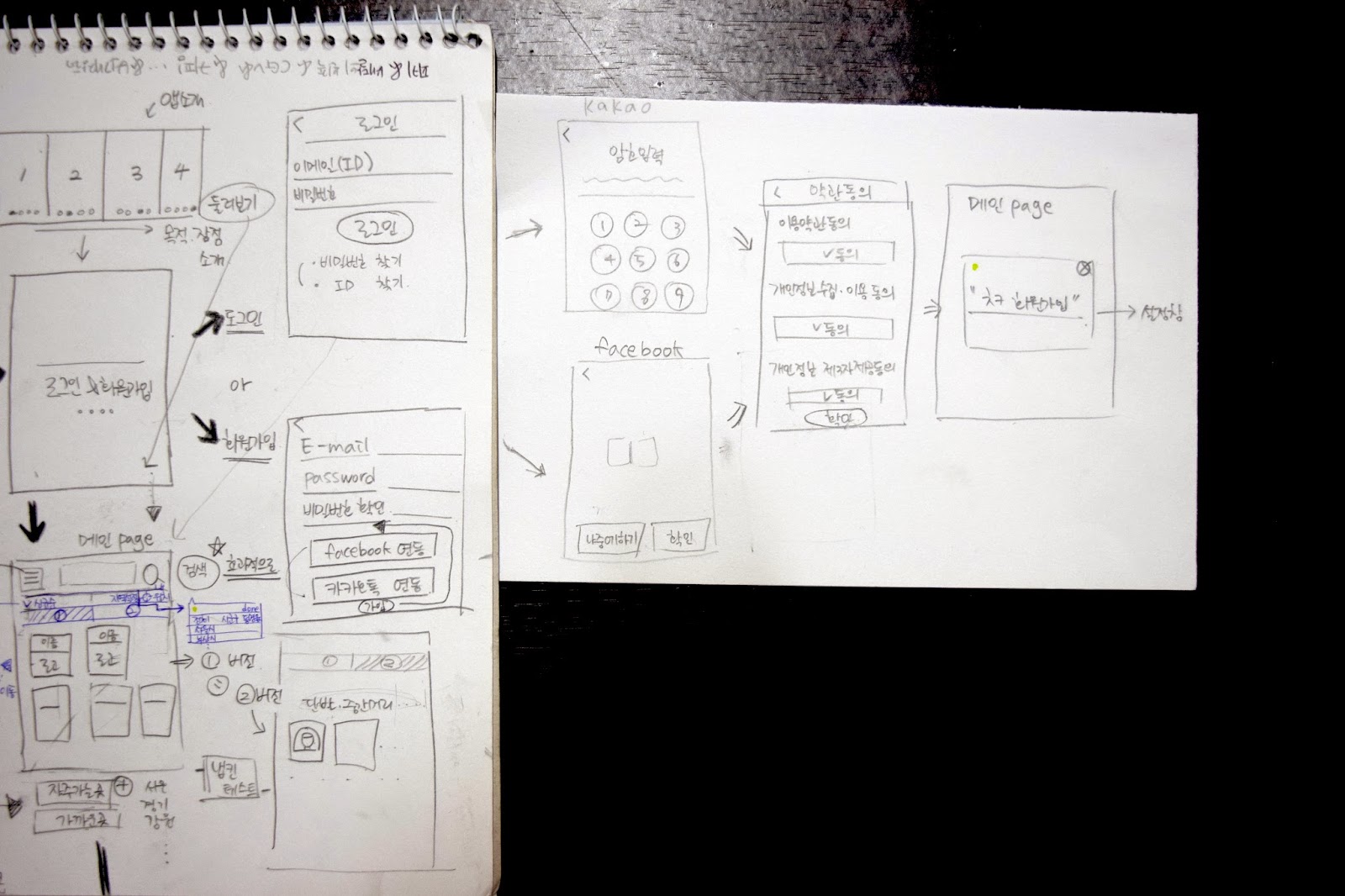 AD24: (수업-미용실앱 진행 과정)Structure-Wire Frame,information architecture
