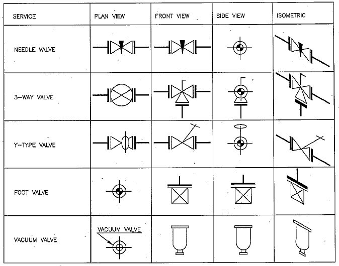 Symbol & Legends 밸브 총 정리 ~ INSIDE INSIGHTS