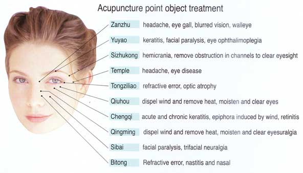 Ho Modesty Consultancy - Acupuncture and Chinese herbs : Acupressure ...