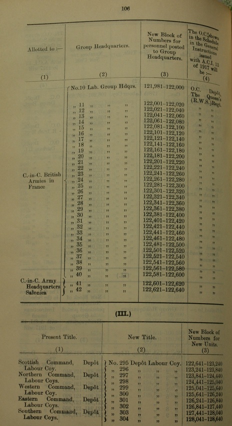 Army Service Numbers 1881-1918: The formation of The Labour Corps in 1917