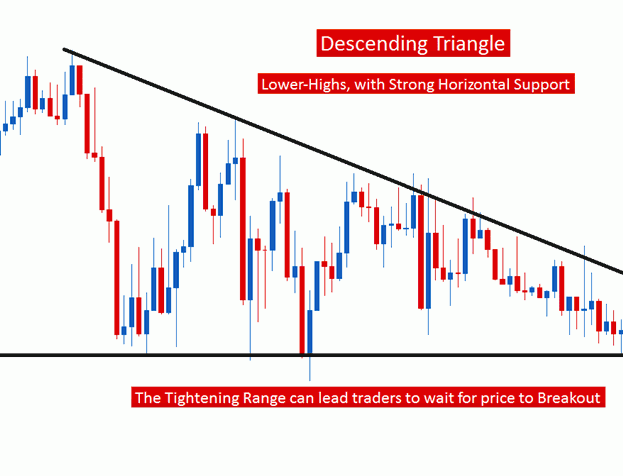 APA ITU POLA TRIANGLE?