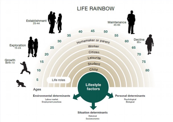 All You Need To Know About Psychometric Tests (Part 3) ~ Parenting Times