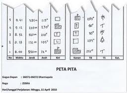 syaiful manan: Peta Pita