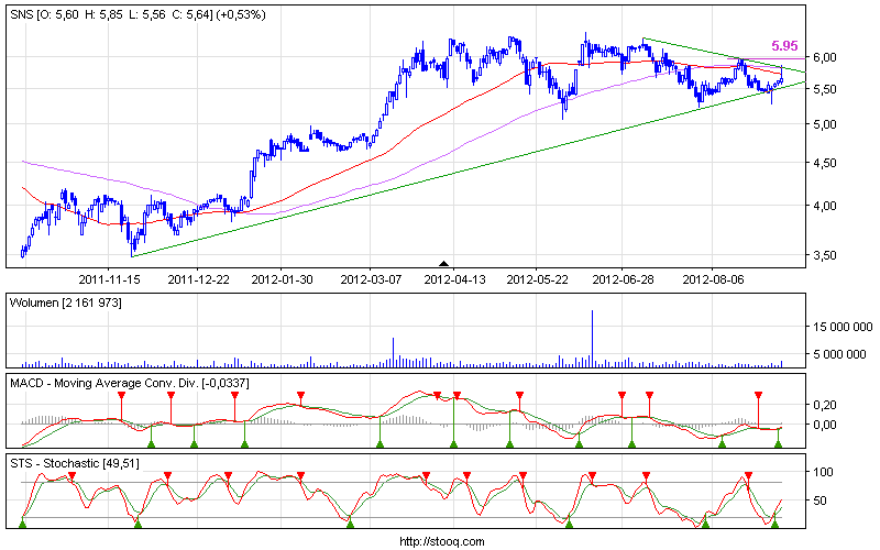 Smart Chart Analiza Techniczna: Analiza techniczna - Synthos ...