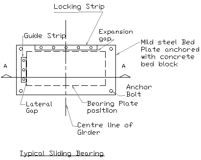 Bridge Bearing-Pure Sliding Bridge Bearing