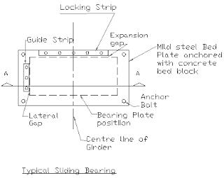 Bridge Bearing-Pure Sliding Bridge Bearing