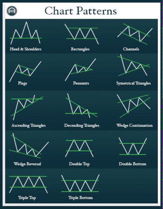 forex trading tricks: pinterest 1000pipbuilder