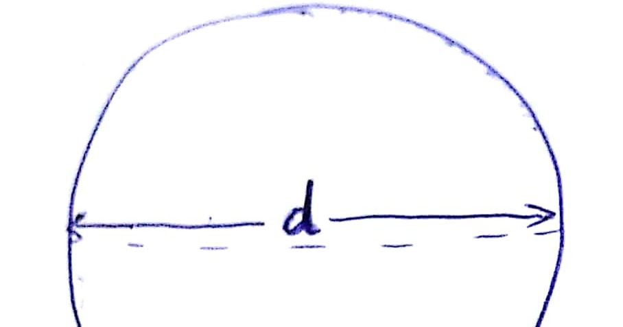 Lecture - 8 ( pressure inside a liquid droplet, bubble and liquid jet )