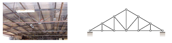Quick Guide for Truss Types - Civil Engineering