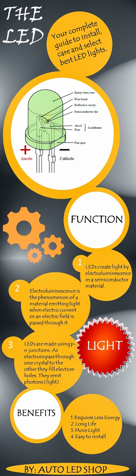 Auto Led Bulb & Hid Conversion Kits Shop!: The LED: Why Choosing LED is ...